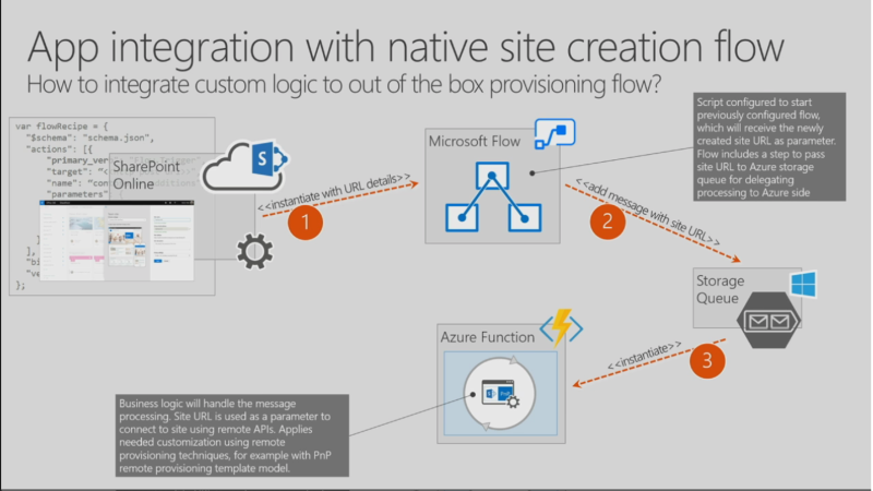 SharePoint Technical Notes : Microsoft Ignite 2017 Orlando -SharePoint ...
